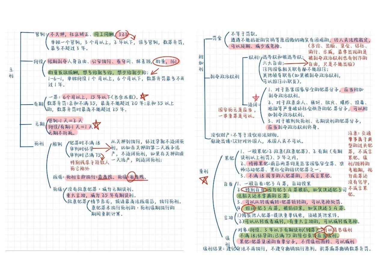 学风建设 | 法学院“笔记晾晒”活动展示(上)-黑龙江大学法学院
